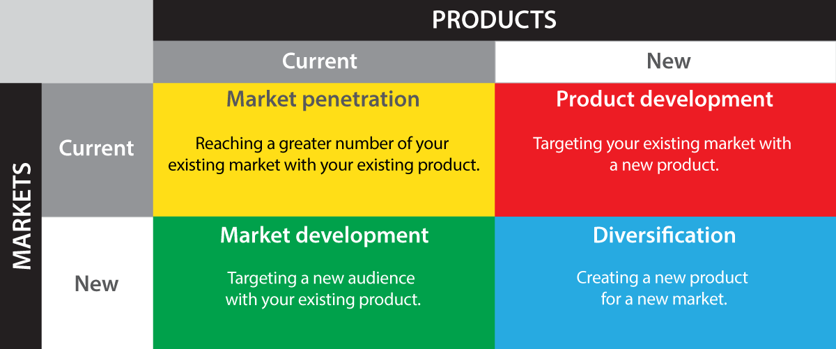 A Key Marketing Concept that Every Small Business Owner Should Know