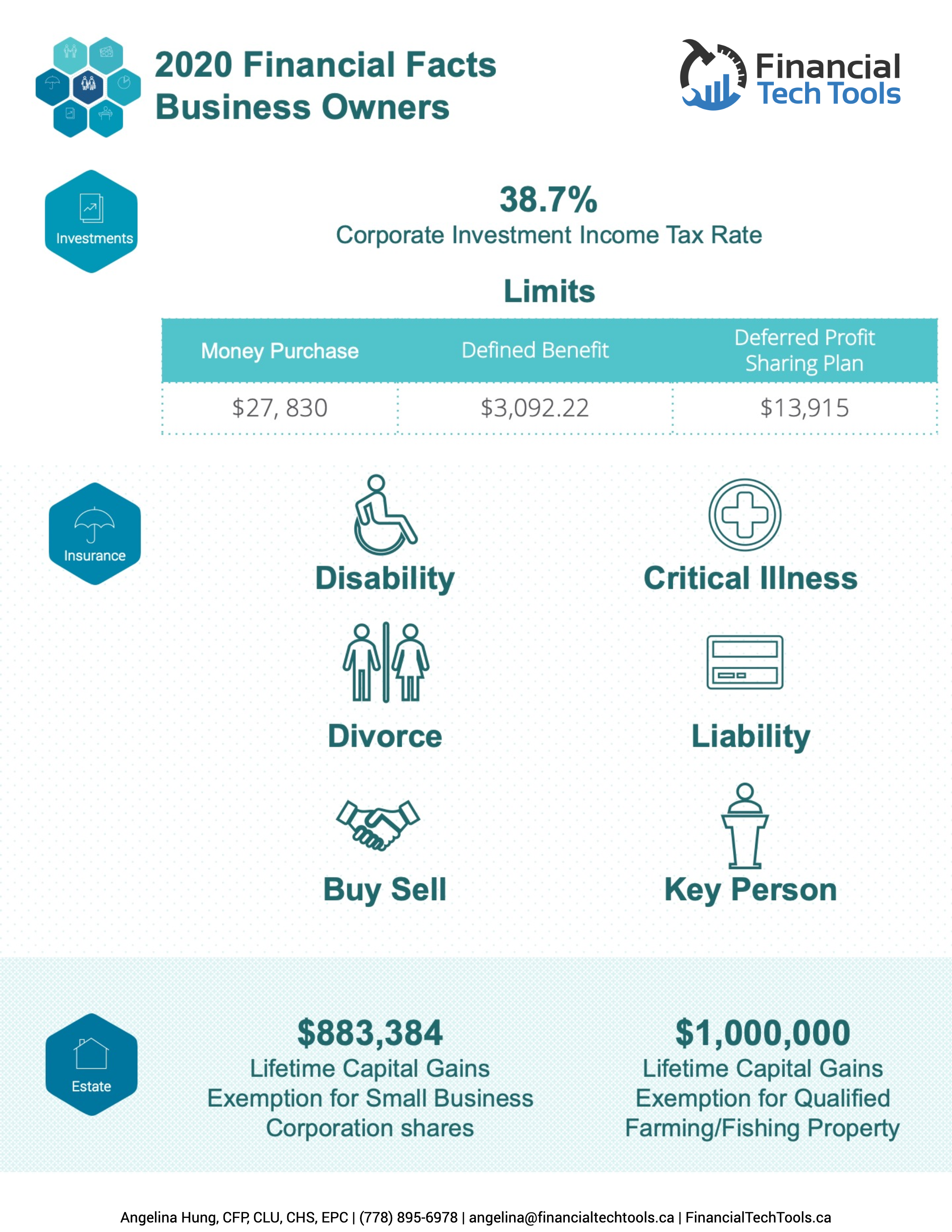 Financial Facts for Business Owners in 2020